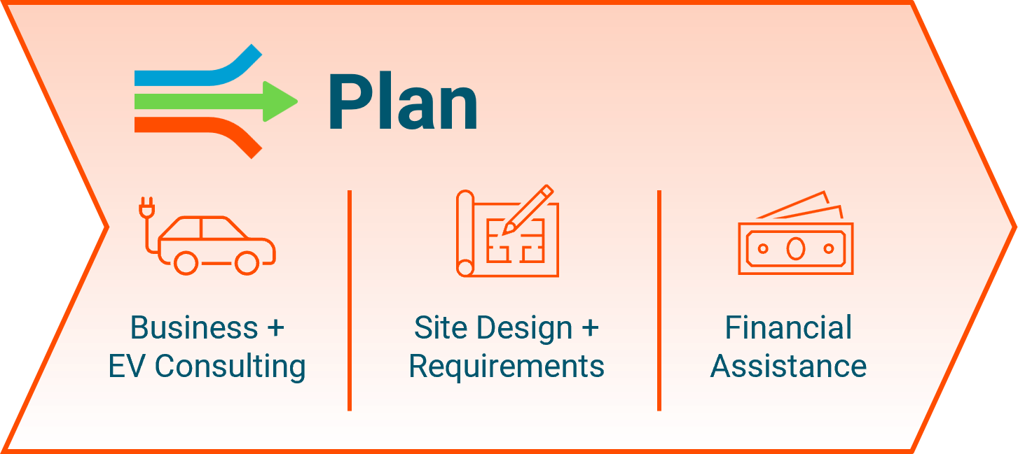 Hyatt - Future Energy